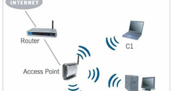 access poit-rotour-600x315w.jpg